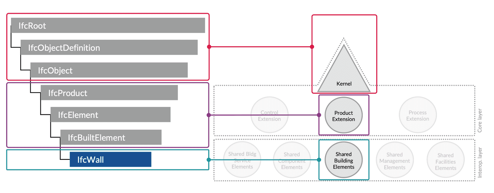 Das IFC-Schema: Ein Blick ins Innere einer IFC-Datei – Struktur und ...